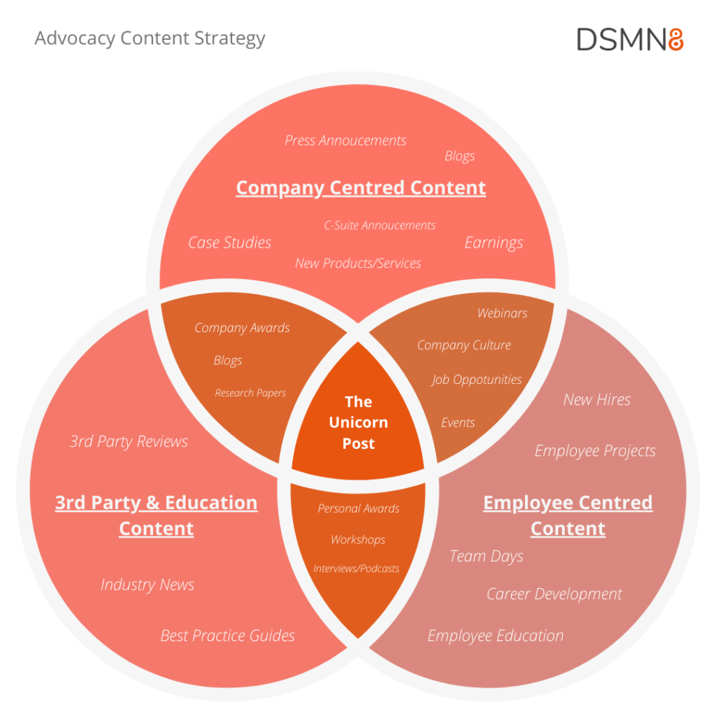 The 5 Employee Advocacy Mistakes MOST Companies Make DSMN8 the-5-employee-advocacy-mistakes-most-companies-make-dsmn8