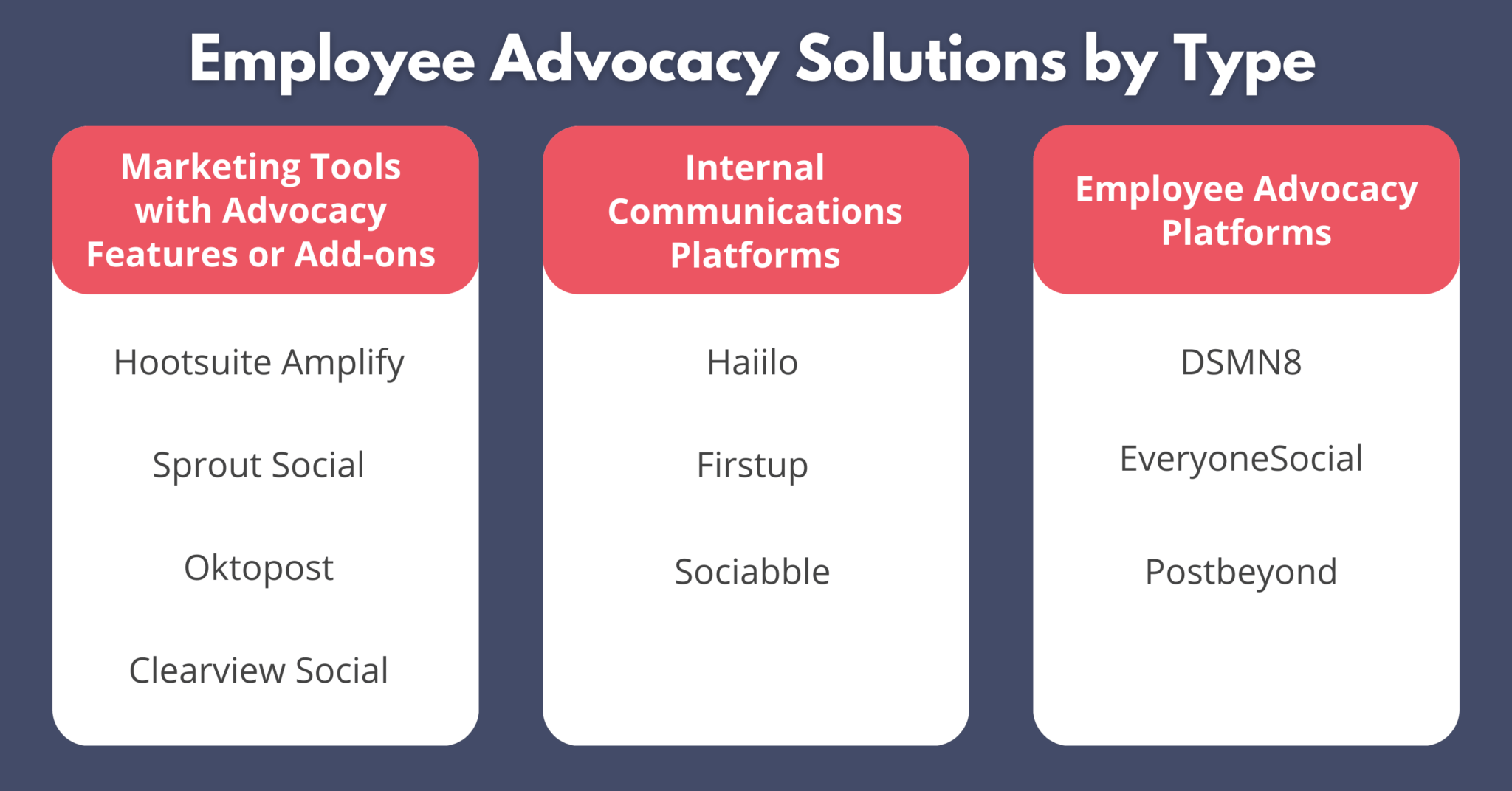 How To Choose The Best Employee Advocacy Platform
