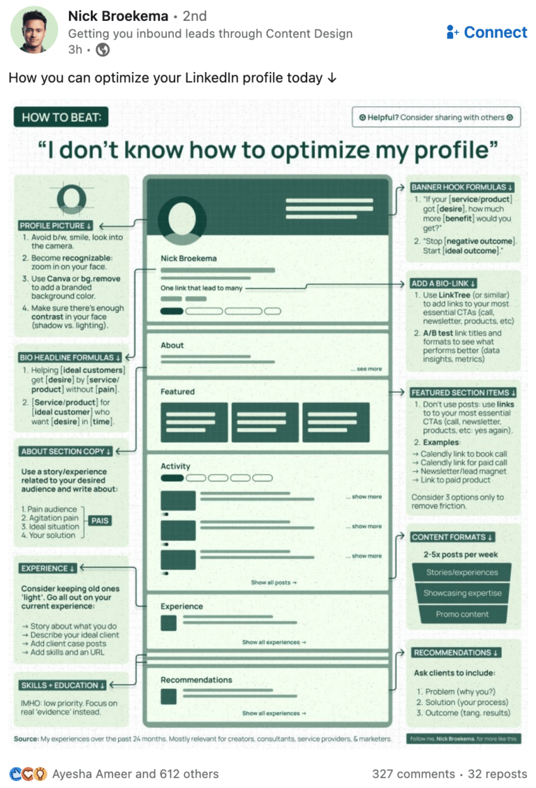 How To Create Engaging Images For LinkedIn Content